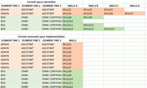 Technique De Mise En Forme Excel