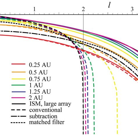 The Normalized Otf For A Confocal Microscope With Different Pinhole Download Scientific Diagram