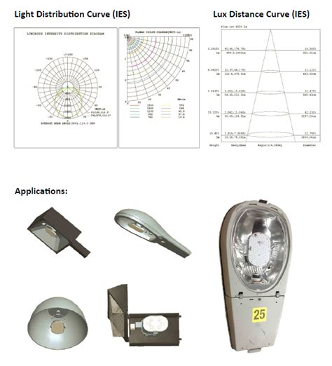 LED Retrofit Greentoplighting