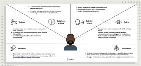 Que Es Un Mapa De Empatia Ejemplos