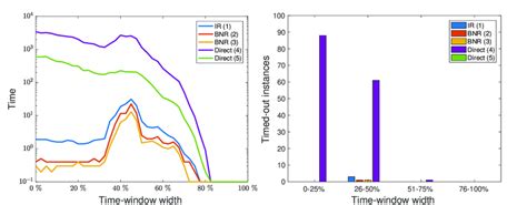 6 Computational Results For The Tsptw Download Scientific Diagram