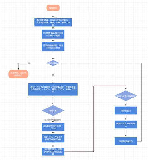 New Directional Bat Algorithm（yang 在2017年提出的对蝙蝠算法的更正和修改）改进的蝙蝠算法 Csdn博客