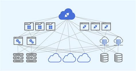 Revolutionizing Integration With Api Led Connectivity And Ipaas Aonflow