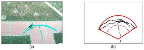 Loitering Detection Based On Pedestrian Activity Area Classification