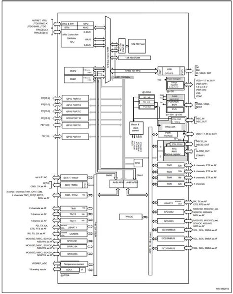 An Introduction Of STM F CEU Microcontrollers Easybom