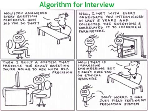 Algorithm For Interview
