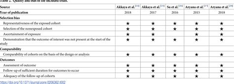 Table 2 From The Safety And Efficacy Of Second Generation Cryoballoon