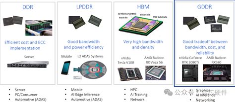 一文了解gddr6的基础 知乎