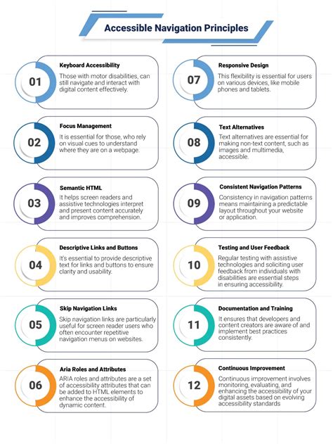 Best Principles Of Website Navigation To Improve User Experience