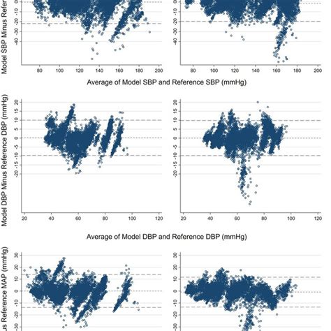 bland altman plots mean of reference and model x axis plotted download scientific diagram