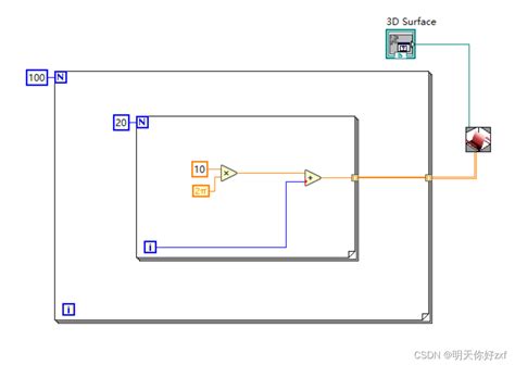 程序设计基础：循环、运算与图形绘制 Csdn博客