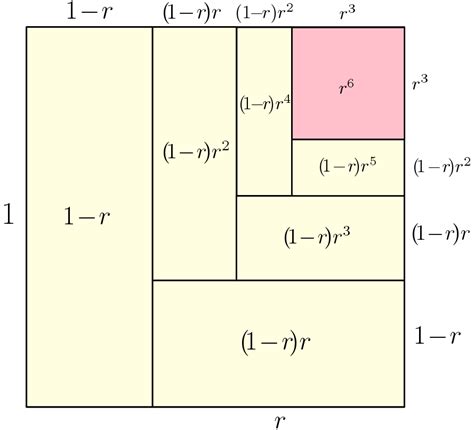 The Sum Of A Geometric Series Is All You Need Machine Learning