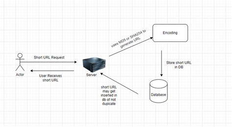 GitHub Justbornnewbie DevOps Assignment