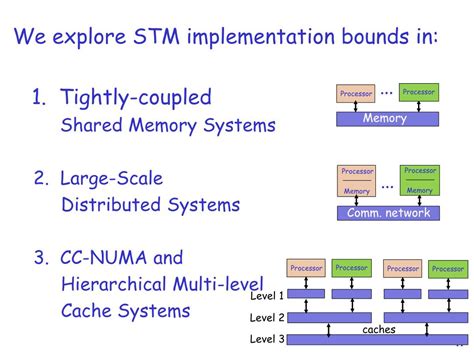 Ppt Scalable Transactional Memory Scheduling Powerpoint Presentation