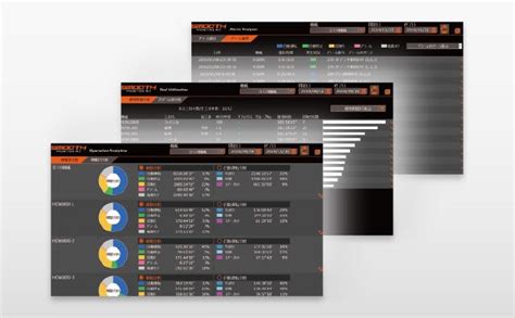 Monitoring And Analysis Technology And Solutions Mazak Corporation