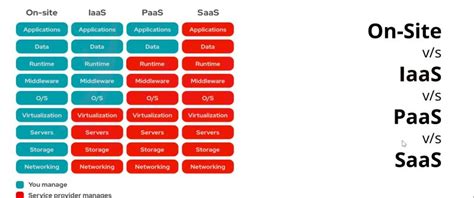 abhishek shukla on linkedin cloudcomputing aws day2 cloudjourney learning cloudengineer