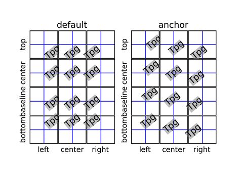 Pylabexamples Example Code Demotextrotationmodepy — Matplotlib 140 Documentation