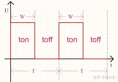 树莓派入门(4)led闪烁and呼吸灯 知乎 树莓派入门(4)led闪烁and呼吸灯 知乎
