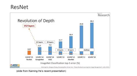 Convolutional Neural Networks Popular Architectures Pdf