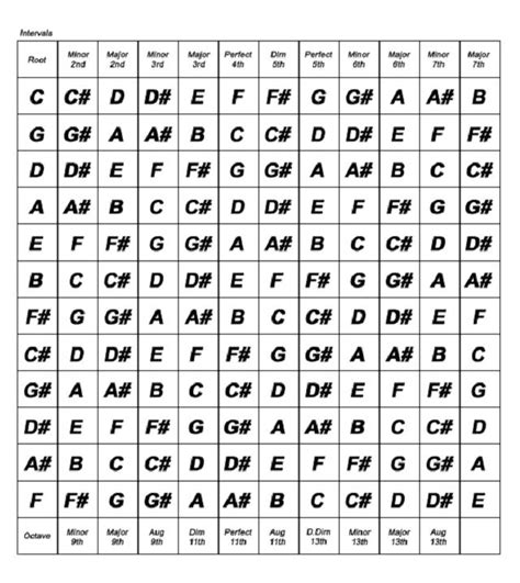 Music Interval Chart Printable