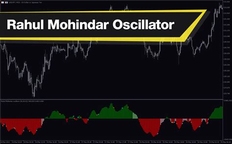 Rahul Mohindar Oscillator Mt5 Indicator Download For Free Mt4collection