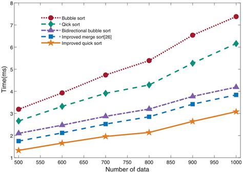 A Enhanced Control Strategy For Capacitance Voltage Equalization In