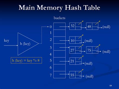 Cps216 Advanced Database Systems Ppt Download
