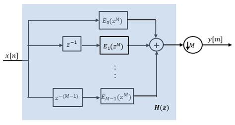 Fir Decimation Perform Polyphase Fir Decimation Simulink
