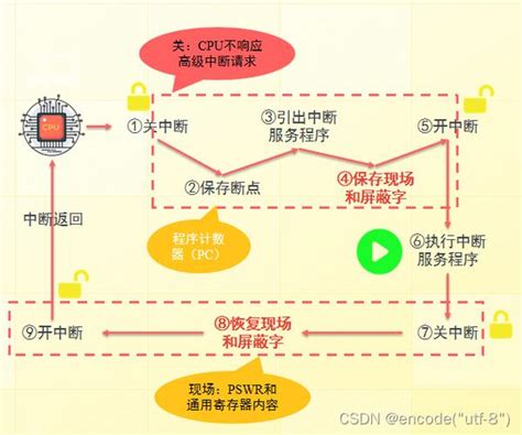 Arm Linux中断机制详解：提升系统响应速度与运行效率 Linux命令大全手册