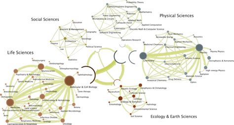 Eigenfactor Maps Of Science