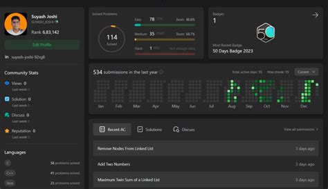 suyash joshi on linkedin leetcodemilestone codingjourney gratitude