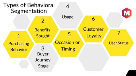 Behavioral Segmentation Behavioral Segmentation Vs Demographic