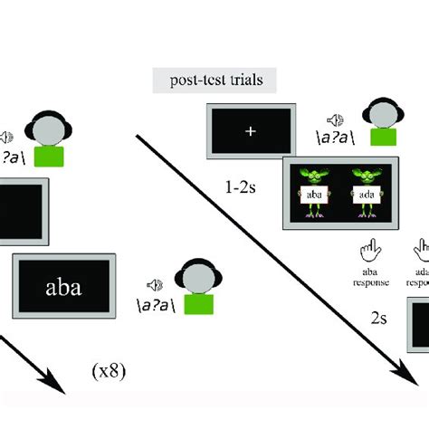 Text Based Recalibration Paradigm Download Scientific Diagram