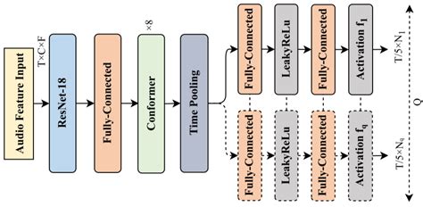 论文审查 An Experimental Study On Joint Modeling For Sound Event Localization And Detection With