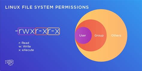 學習linux的檔案系統指令與檔案權限 我是ej傑克