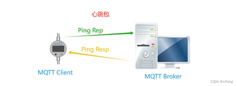 详解mqtt message queuing telemetry transport）通信机制 mqtt运行机制 csdn博客