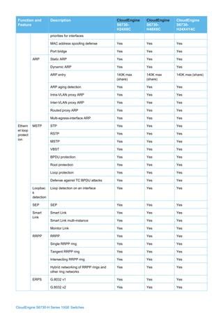 Huawei Cloudengine S H Series Ge Switches Datasheet Pdf