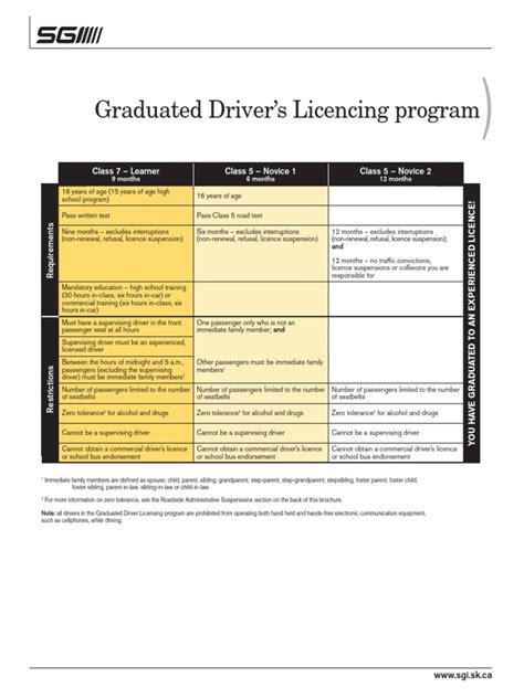 Gdl Restrictions Chart Pdf