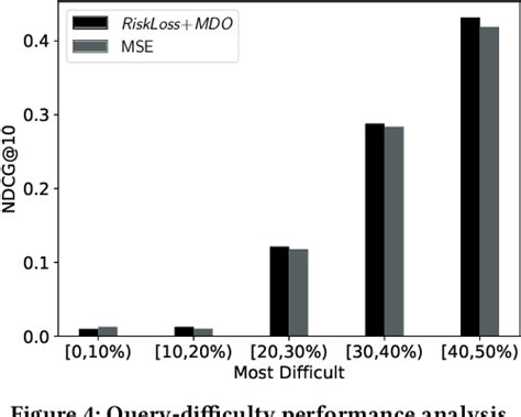 figure 1 from risk sensitive deep neural learning to rank semantic