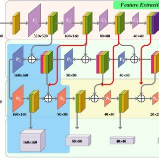 PDF MCS YOLO A Multiscale Object Detection Method For Autonomous Driving Road Environment