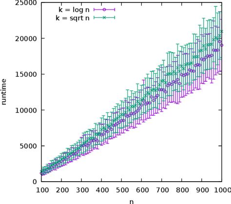 Figure 1 From Fixed Parameter Tractability Of The 1 1 Evolutionary