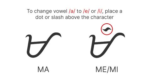 How To Learn Baybayin With Online Baybayin Translator Tech Pilipinas