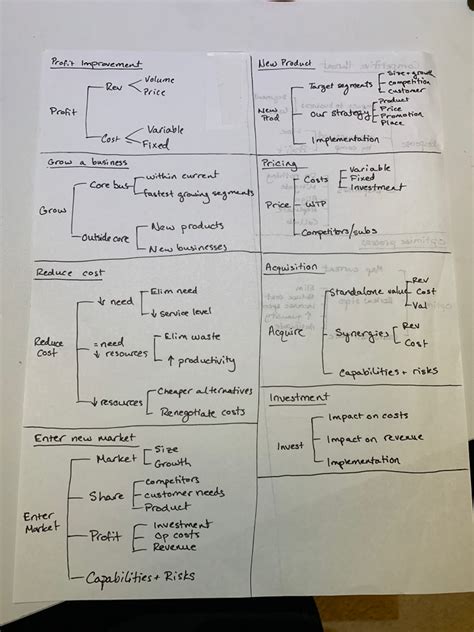 Your Go To Casing Frameworks Cheatsheet For Last Second Review Glassdoor Forum
