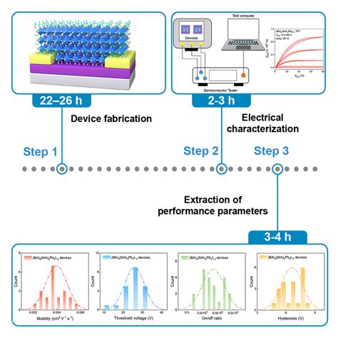 Cell Press Star Protocols