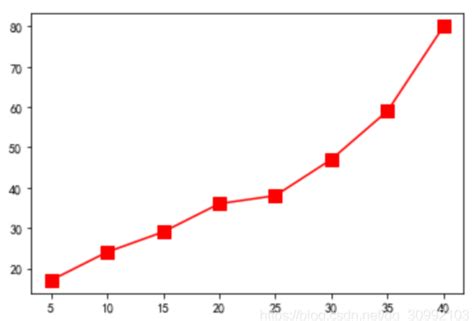 【数学建模美赛m奖速成系列】matplotlib绘图技巧(三)matplot雷达图 Csdn博客 【数学建模美赛m奖速成系列】matplotlib绘图技巧(三)matplot雷达图 Csdn博客
