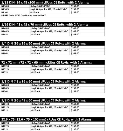 digital power controllers