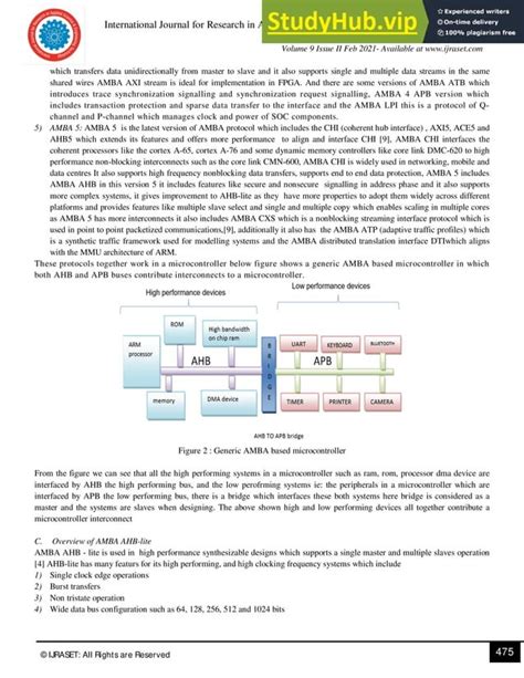 A Review On Amba Ahb Lite Protocol And Verification Using Uvm
