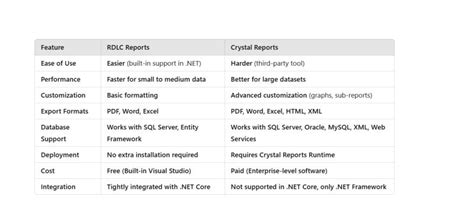 shaheen aziz on linkedin rdlcreports crystalreports reportingtools