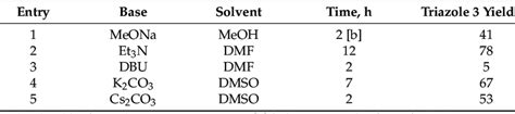 optimization and base solvent effect download scientific diagram