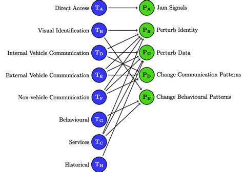 Mapping Of Location Privacy Threat Classes To Privacy Preserving